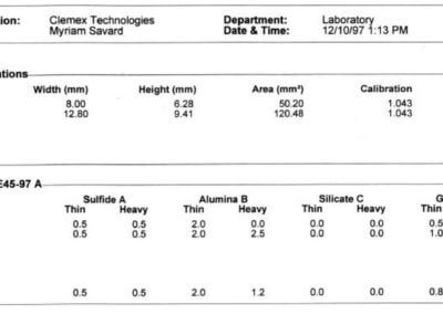 Standard inclusion rating - Clemex