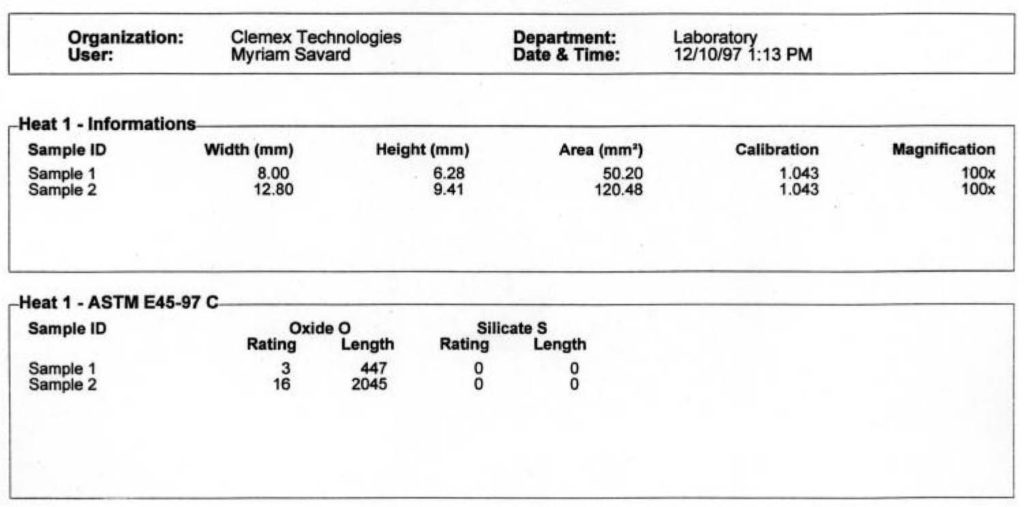 Standard inclusion rating - Clemex