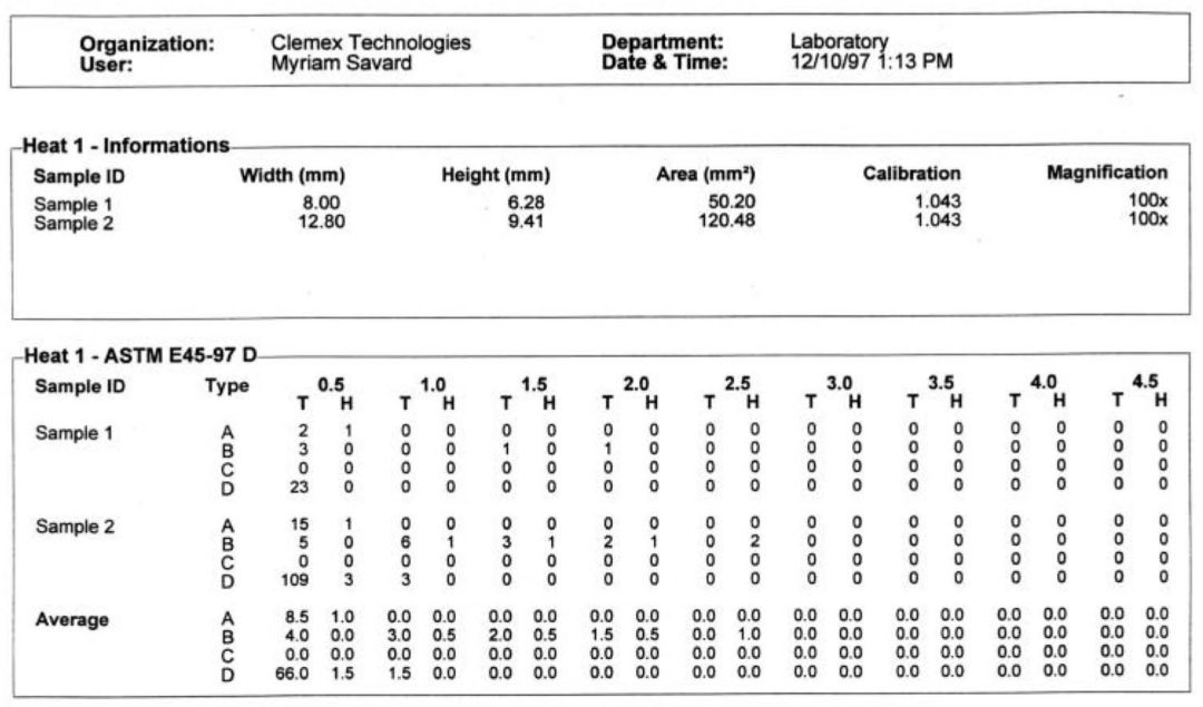 Standard inclusion rating - Clemex