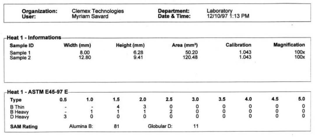 Standard inclusion rating - Clemex
