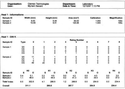 Standard inclusion rating - Clemex