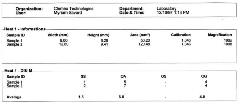 Standard inclusion rating - Clemex