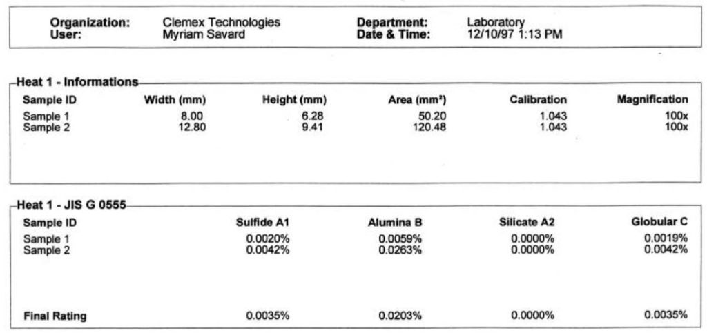Standard inclusion rating - Clemex
