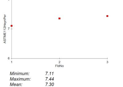 Grain size analysis in copper - Clemex