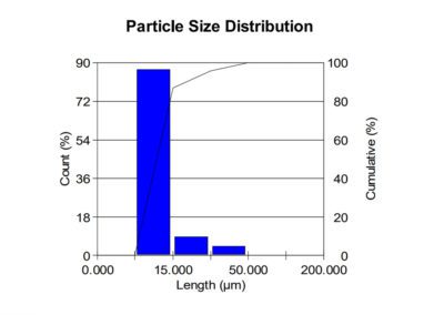 Cleanliness Evaluation as per IEST-STD-CC1246D - Clemex