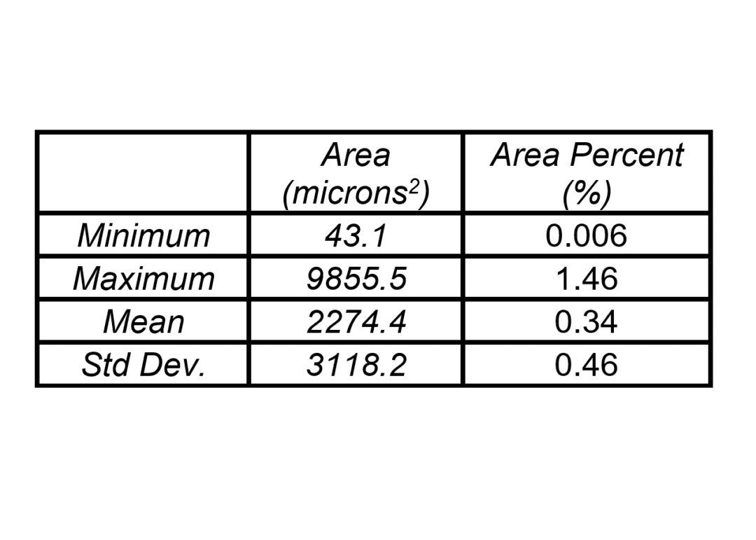 Porosity analysis in aluminum - Clemex
