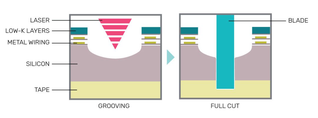 Automated analysis of laser grooves on wafers - Clemex
