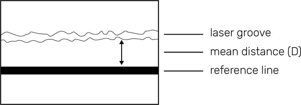 Automated analysis of laser grooves on wafers - Clemex
