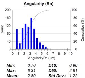 Angularity analysis - Clemex