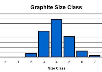 Flake size as per ASTM A247 and ISO 945 - Clemex