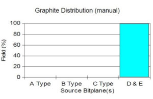 Flake size as per ASTM A247 and ISO 945 - Clemex