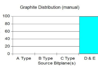 Flake size as per ASTM A247 and ISO 945 - Clemex