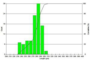 Depth of Decarburization of Steel - Clemex