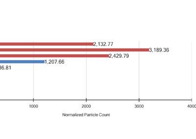 Cleanliness analysis as per ISO 16232 | Clemex