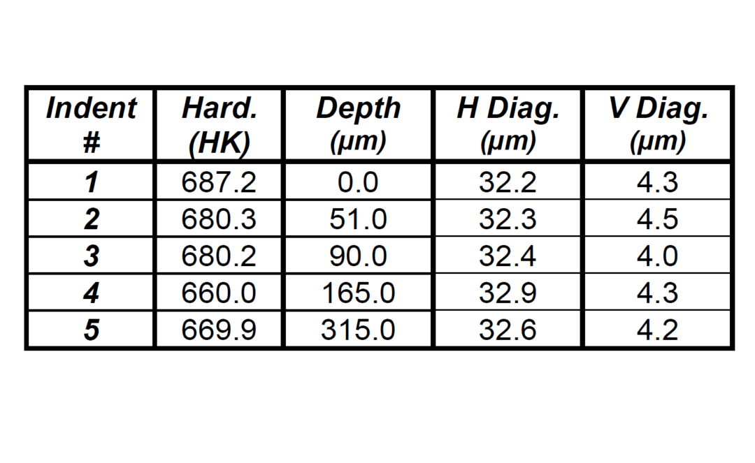 Microhardness (Knoop) - Clemex