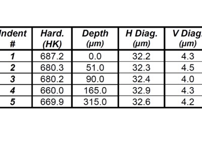 Microhardness (Knoop) | Clemex