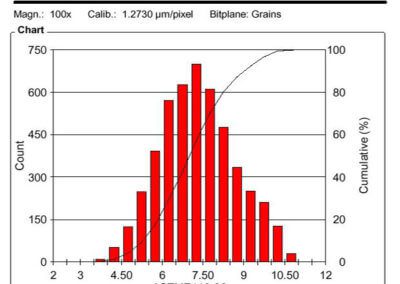 Grain size in stainless steel - Clemex