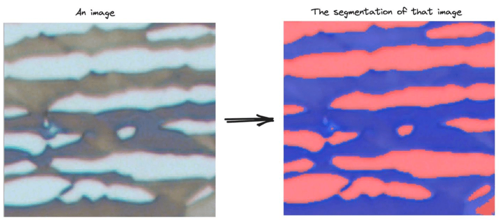 Image analysis using Clemex Studio’s artificial intelligence - Clemex